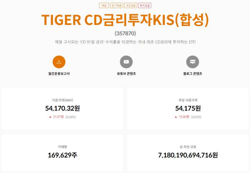 금리형 ETF의 뜻과 가입방법(CD 금리와 KOFR 금리) : 네이버 블로그