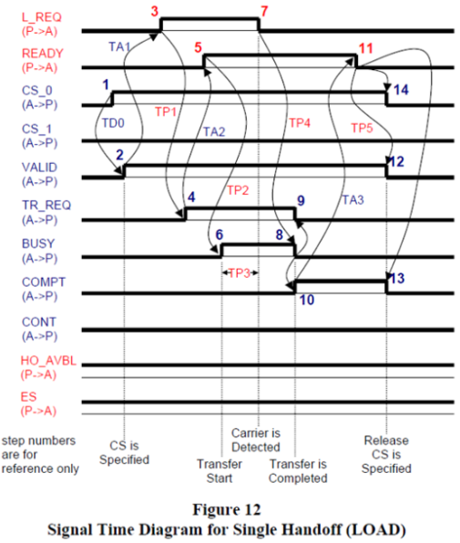 PIO INTERFACE(PIO 인터페이스)란? : 네이버 블로그