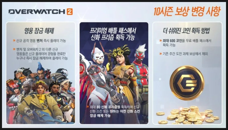 오버워치 경쟁전잠금해제조건경쟁전티어와등급넓은그룹좁은그룹경쟁전진척도 네이버 블로그