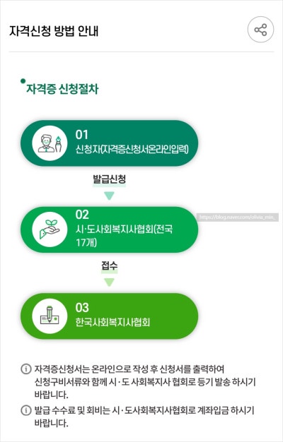 사회복지사 자격증 신청방법 국가평생교육진흥원 학점은행제 2급 온라인 발급비용 구비서류 네이버 블로그