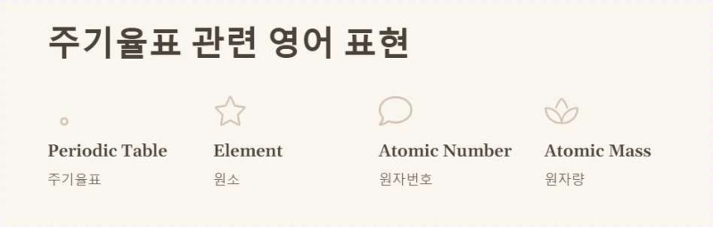 주기율표 외우는 법원소이름 암기법 원소기호 퀴즈과학상식 네이버 블로그
