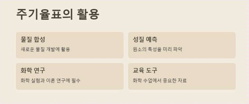 주기율표 외우는 법원소이름 암기법 원소기호 퀴즈과학상식 네이버 블로그