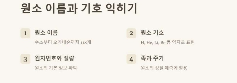 주기율표 외우는 법원소이름 암기법 원소기호 퀴즈과학상식 네이버 블로그