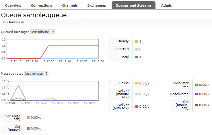 [RabbitMQ]RabbitMQ 설치 및 기초 사용법(CLI, GUI) : 네이버 블로그