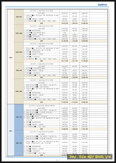 파주 운정3지구 A23 블록 공공분양 잔여세대 무순위 청약ft Gtx A 운정역 네이버 블로그