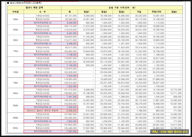 파주 운정3지구 A23 블록 공공분양 잔여세대 무순위 청약ft Gtx A 운정역 네이버 블로그