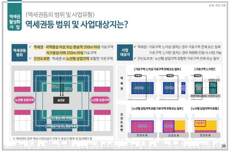 서울시 역세권 활성화사업 설명회 주요내용 완벽정리 With 젠틀홍 네이버 블로그