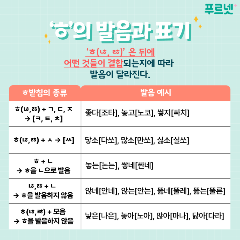 중등 필독! 중2 국어 표준어 규정 올바른 발음과 표기 2탄!(ㅎ, 홑받침과 쌍받침, 모음의 발음과 표기) : 네이버 블로그