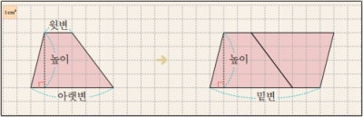 사다리꼴 넓이 공식은 이렇게 만들어진 겁니다 : 네이버 블로그