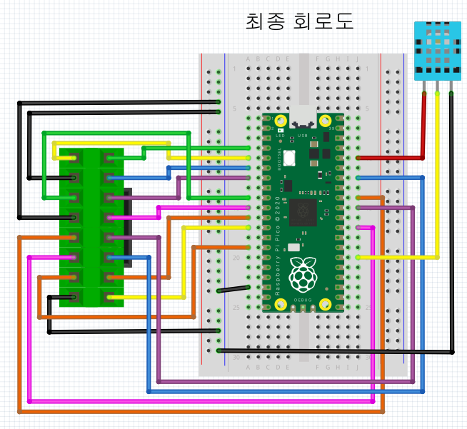 Raspberry Pi Pico를 이용한 LED_Matrix 제어 : 네이버 블로그