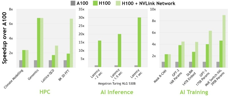 NVIDIA H100 리뷰 : 네이버 블로그