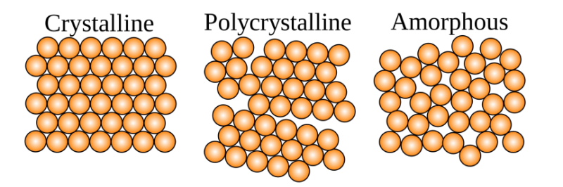 반도체공정 : Crystal Growth/웨이퍼/쵸크랄스키법 Czochralski CZ FZ ingot 잉곳 형성/반도체 ...
