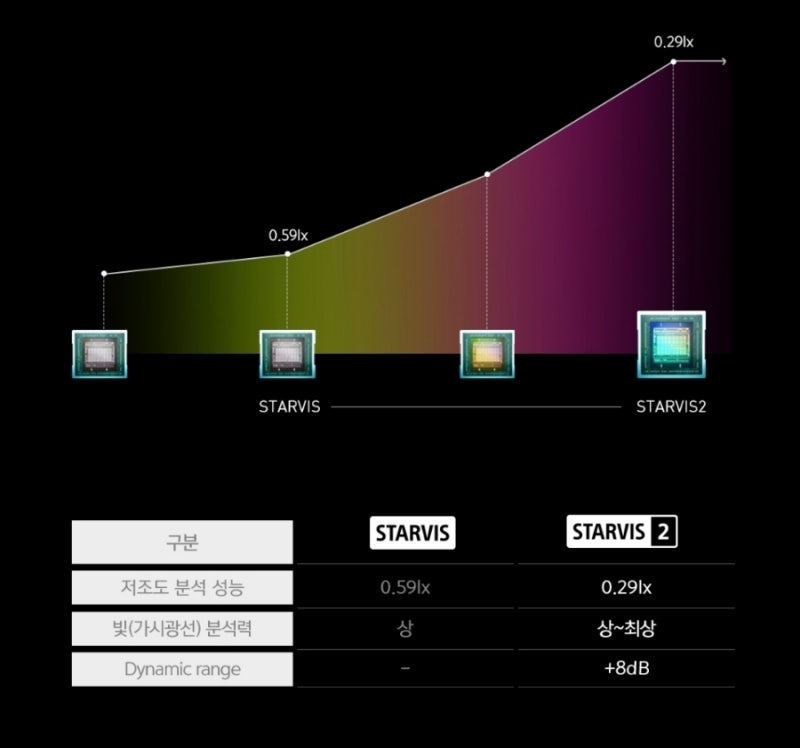 아이나비 퀀텀3 vs qxd1 가격,화질,성능,차이점 비교 : 네이버 블로그