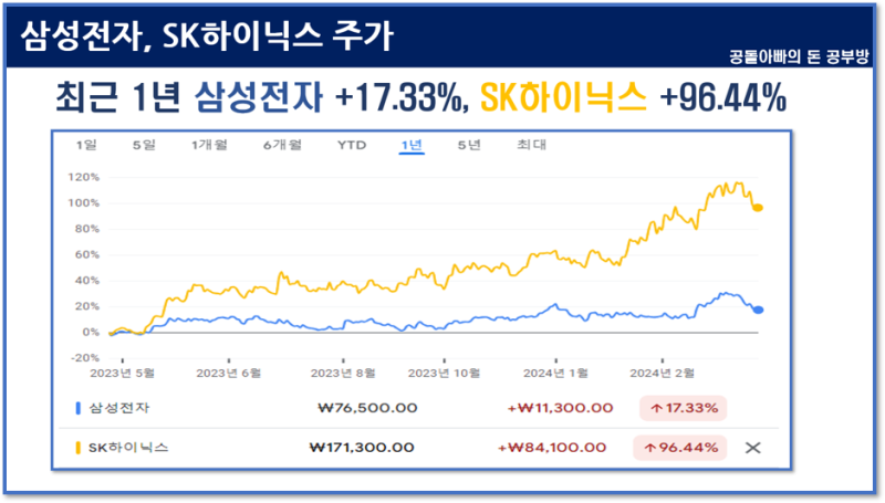 KODEX AI반도체핵심장비, 국내 HBM 반도체 ETF 구성종목 주가 배당 : 네이버 블로그