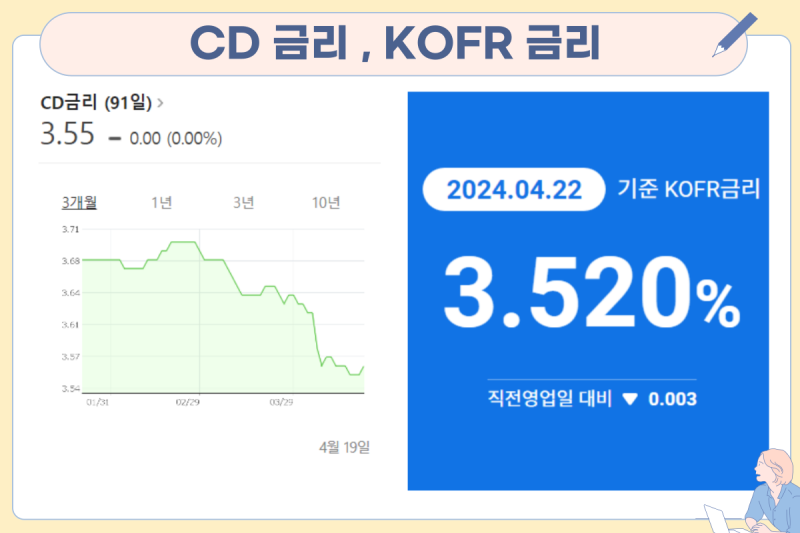금리형 ETF 뜻 파킹형ETF KODEX CD, TIGER KOFR 금리액티브(합성) : 네이버 블로그