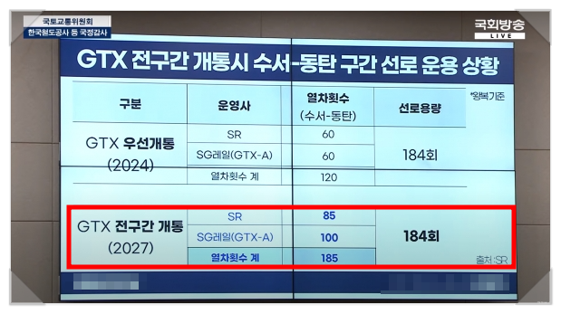 충북 청주~서울 잠실 광역철도 국토교통부 민간제안사업 검토위원회 통과 예상 노선도 및 신강남선 반려 사유 네이버 블로그