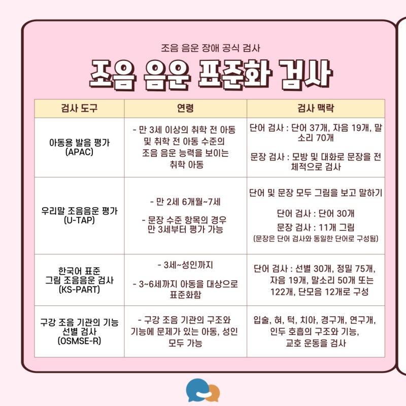 말이랑 조음음운장애 검사 및 평가 네이버 블로그