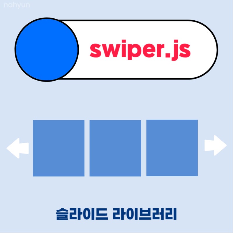 [라이브러리] swiper.js 슬라이드 사용법, 커스텀, 적용실패이유, 옵션 정리, 반응형 : 네이버 블로그