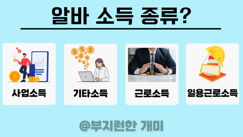 알바 종합소득세 신고 방법 및 기간 아르바이트 33 환급 홈택스 네이버 블로그