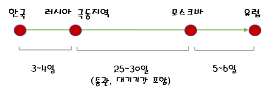 [철도운송] TSR, TCR, TMR, TMGR : 네이버 블로그