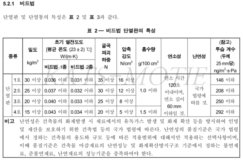 준불연단열재 2종 1호라고 쓰면 안되는 이유와 단열재의 등급을 분류하는 방법 네이버 블로그