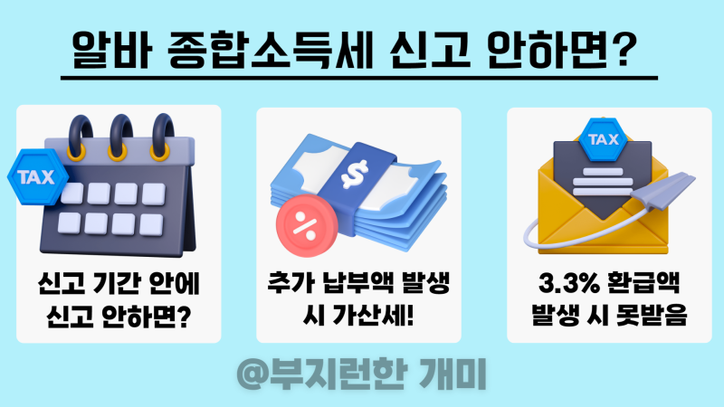 알바 종합소득세 신고 방법 및 기간 아르바이트 33 환급 홈택스 네이버 블로그