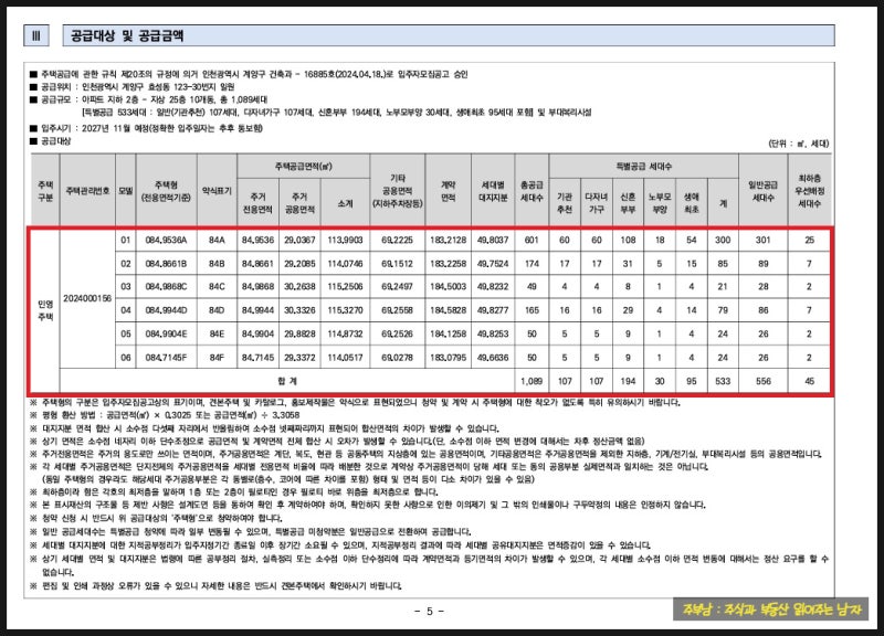 계양 롯데캐슬 파크시티 2단지 청약 분양가 평면도 분양일정 모델하우스 네이버 블로그