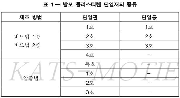 준불연단열재 2종 1호라고 쓰면 안되는 이유와 단열재의 등급을 분류하는 방법 네이버 블로그