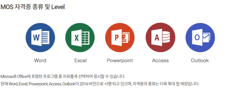 OA 사무직 자격증 알아보기 / ITQ, MOS, 컴활, 전산회계, 전산세무 총 정리! : 네이버 블로그