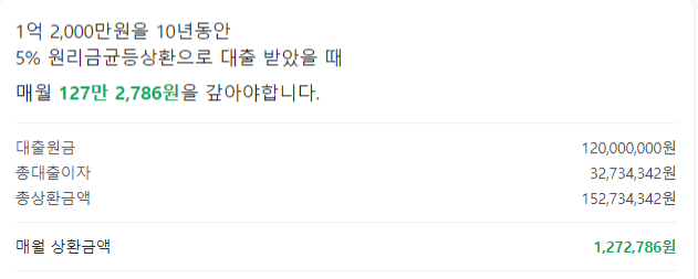 대출 이자 상환 방식 원금균등 원리금균등 체증식 상환방식 네이버 블로그