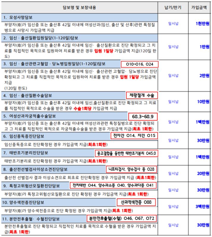현대해상 태아보험 내돈내산 광고x 30세 만기 10년납 20년납 혜택 설계사 추천 산모특약 태아특약 네이버 블로그