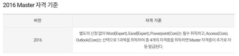 OA 사무직 자격증 알아보기 / ITQ, MOS, 컴활, 전산회계, 전산세무 총 정리! : 네이버 블로그