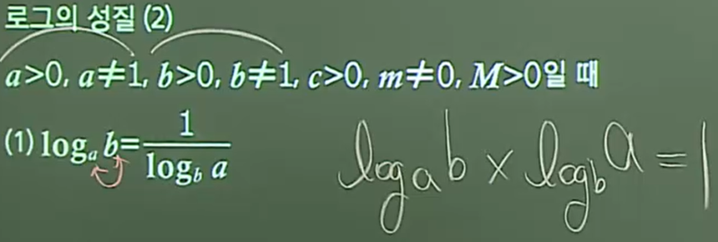 [수학/로그] 로그, 상용로그, 로그의 성질, 로그함수, 로그방정식, 로그부등식, 로그활용, 상용로그표 : 네이버 블로그