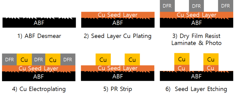 이종집적 시리즈(3): 유리 기판(Glass Substrate)과 TGV(Through Glass Via) (Feat. PCB ...
