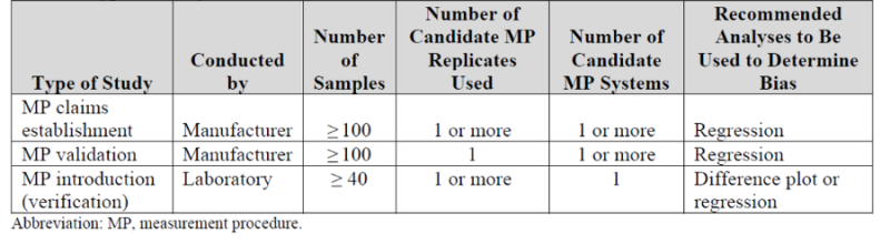 (240425) 체외진단의료기기의 상관성과 정확도의 차이점은 무엇일까? : 네이버 블로그