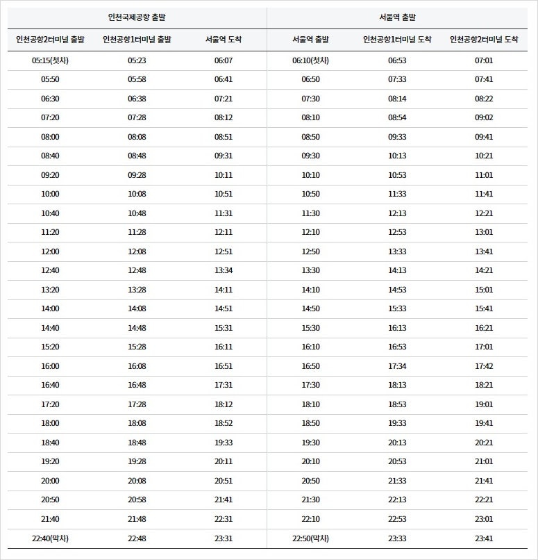 공항철도 직통열차 인천국제공항에서 서울역까지 시간표와 요금 네이버 블로그