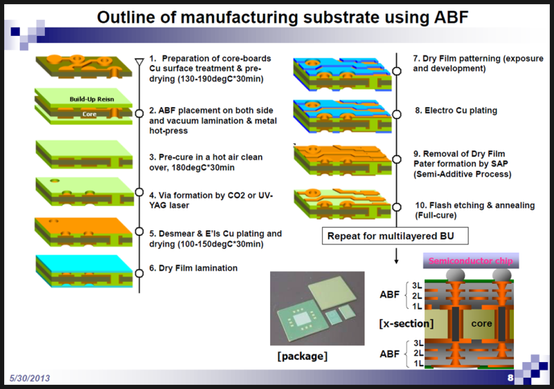 이종집적 시리즈(3): 유리 기판(Glass Substrate)과 TGV(Through Glass Via) (Feat. PCB ...