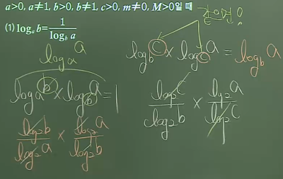 [수학/로그] 로그, 상용로그, 로그의 성질, 로그함수, 로그방정식, 로그부등식, 로그활용, 상용로그표 : 네이버 블로그