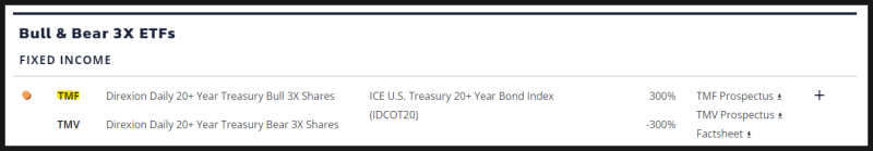 엔비디아 2배 레버리지 ETF 총정리 (NVDL, NVDU, NVDX) : 네이버 블로그