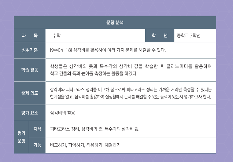 중등 서 논술형 평가에 대한 파일 공유 중3 수행평가 예시 문항 네이버 블로그