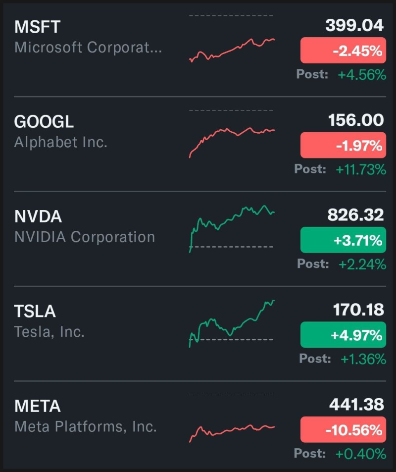 엔비디아 2배 레버리지 ETF 총정리 (NVDL, NVDU, NVDX) : 네이버 블로그