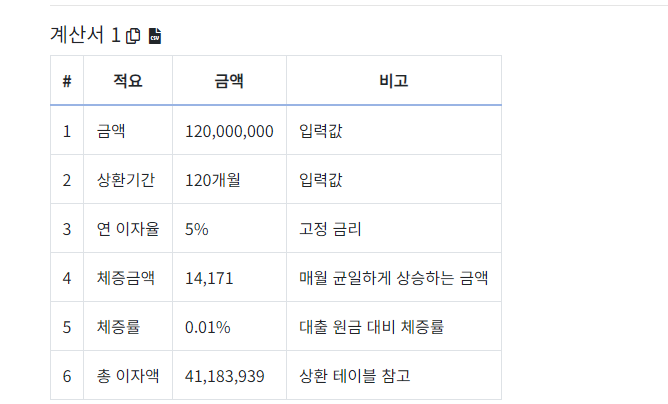 대출 이자 상환 방식 원금균등 원리금균등 체증식 상환방식 네이버 블로그