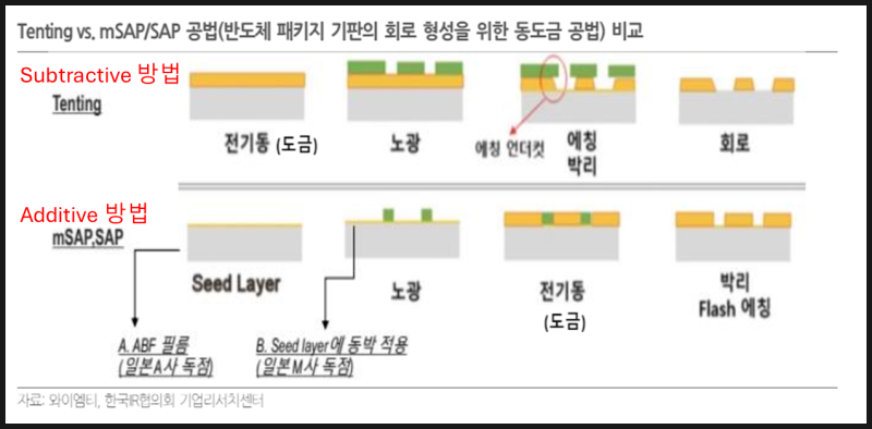 이종집적 시리즈(3): 유리 기판(Glass Substrate)과 TGV(Through Glass Via) (Feat. PCB ...