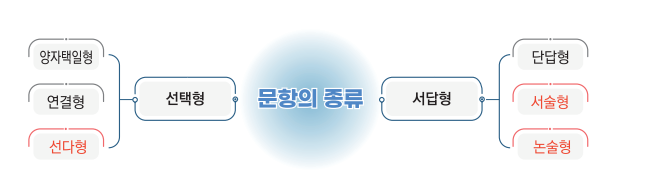 중등 서 논술형 평가에 대한 파일 공유 중3 수행평가 예시 문항 네이버 블로그