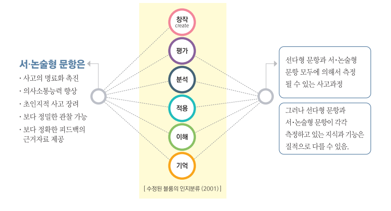 중등 서 논술형 평가에 대한 파일 공유 중3 수행평가 예시 문항 네이버 블로그