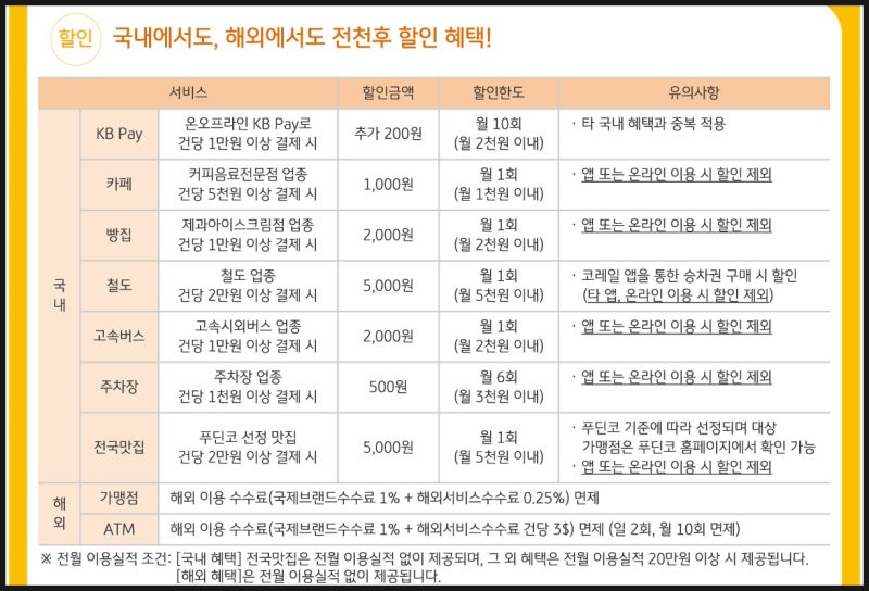 Kb국민 트래블러스 체크카드 토심이 실물 및 혜택 사용 방법 정리 Feat 오픈 뱅킹 등록 환전 방법 네이버 블로그