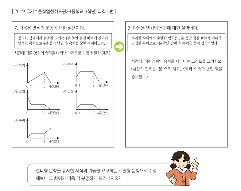 중등 서 논술형 평가에 대한 파일 공유 중3 수행평가 예시 문항 네이버 블로그