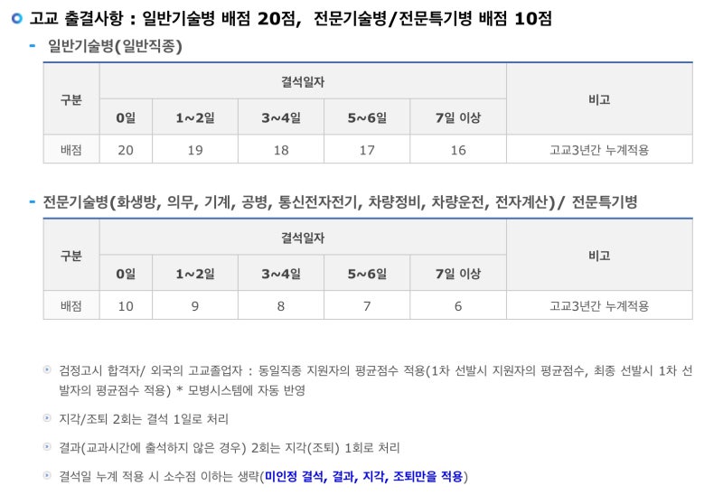 공군정보2 공군 모집병으로 입대하는 방법 일반기술병 기준역대 1차 커트라인 점수예상 네이버 블로그