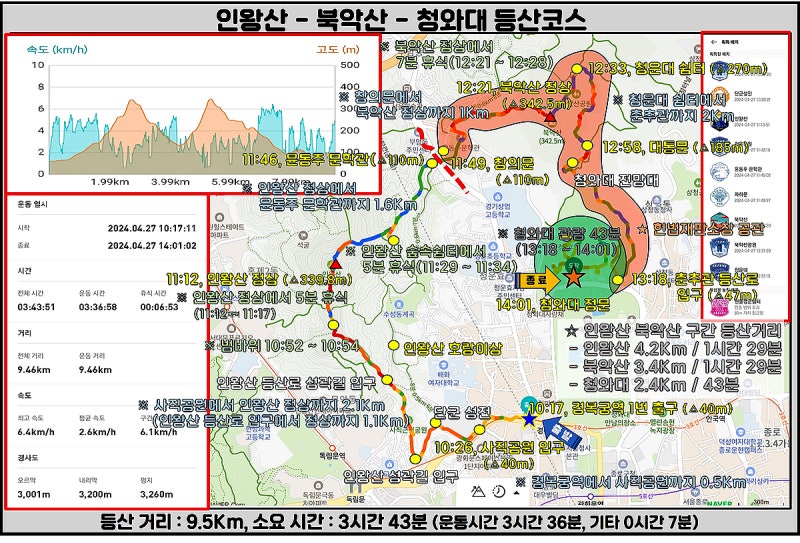 북악산 등산코스 초보 북악산 둘레길 성곽길 청와대 뒷산 네이버 블로그