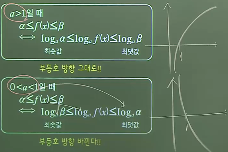 [수학/로그] 로그, 상용로그, 로그의 성질, 로그함수, 로그방정식, 로그부등식, 로그활용, 상용로그표 : 네이버 블로그
